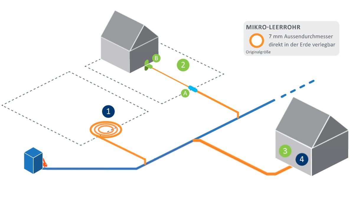 Glasfaser-Internet | Ardagger